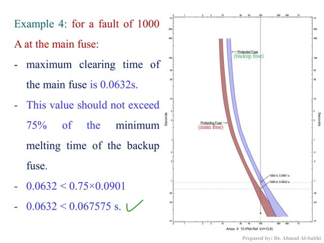 Lecture 3b - Fuses Coordination in Power System.pdf