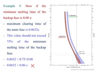 Lecture 3b - Fuses Coordination in Power System.pdf