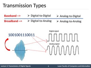 Lecture 3 Baseband Transmission-Part1.pptx