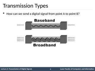 Lecture 3 Baseband Transmission-Part1.pptx