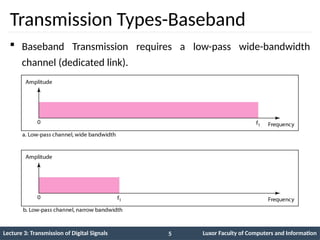 Lecture 3 Baseband Transmission-Part1.pptx