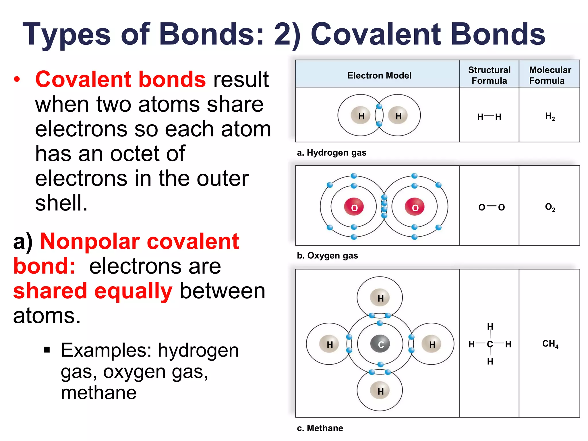 Lecture 3 Basic chemistry | PDF