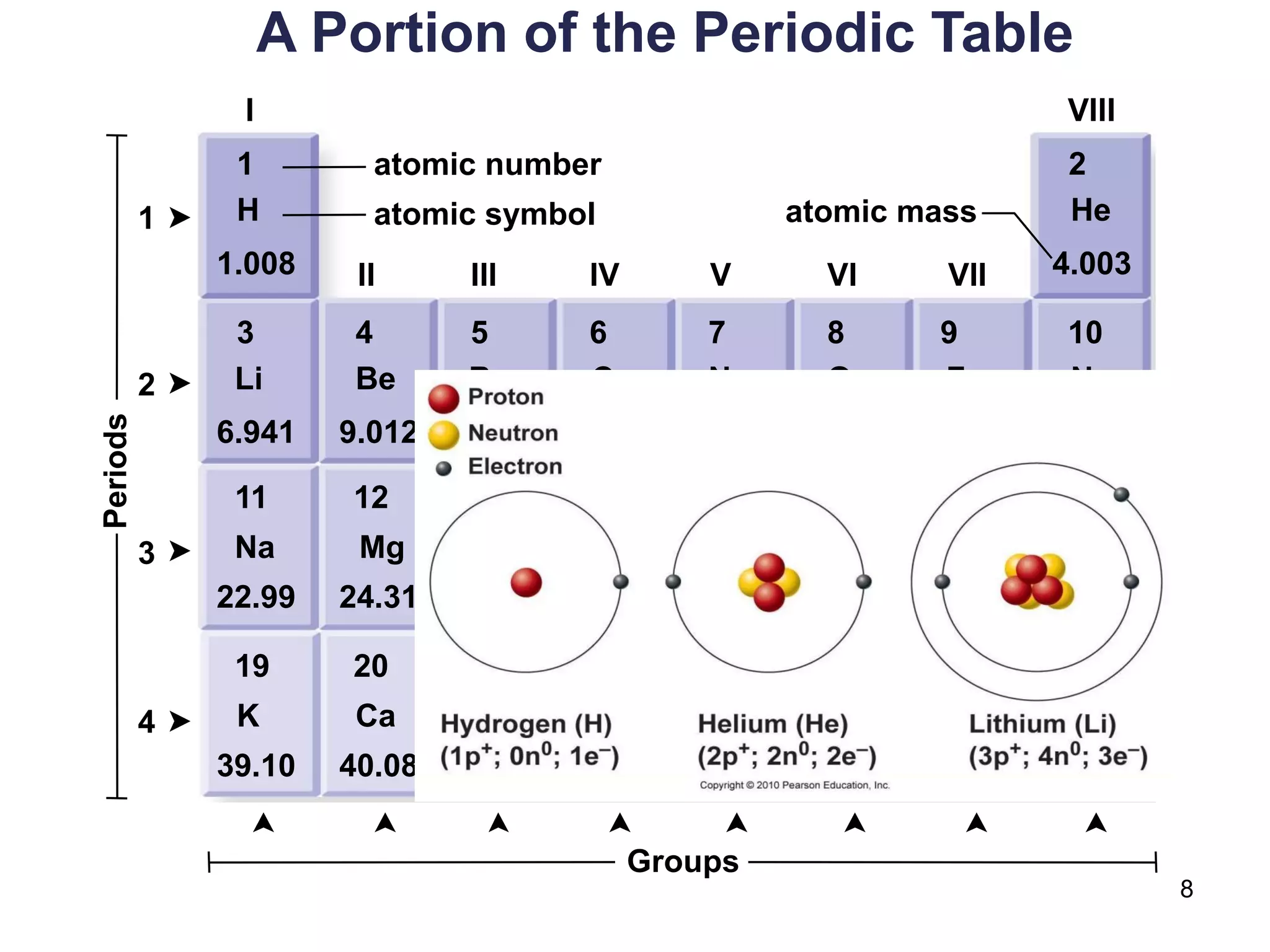 Lecture 3 Basic chemistry | PPT
