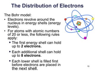 Lecture 3 Basic chemistry | PPT