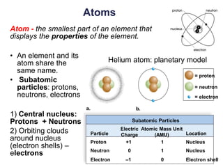 Lecture 3 Basic chemistry | PPT
