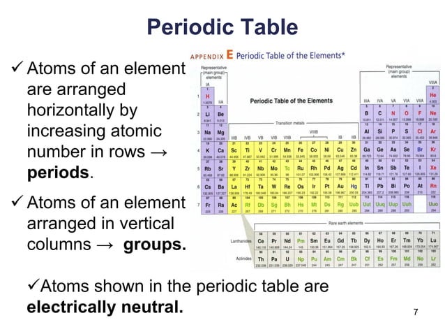 Lecture 3 Basic chemistry | PPT