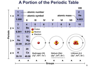 Lecture 3 Basic chemistry | PPT