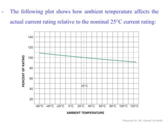 Lecture 3c - Effect of Ambient Temperature on Fuse Performance.pdf