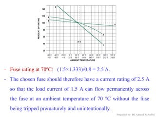 Lecture 3c - Effect of Ambient Temperature on Fuse Performance.pdf