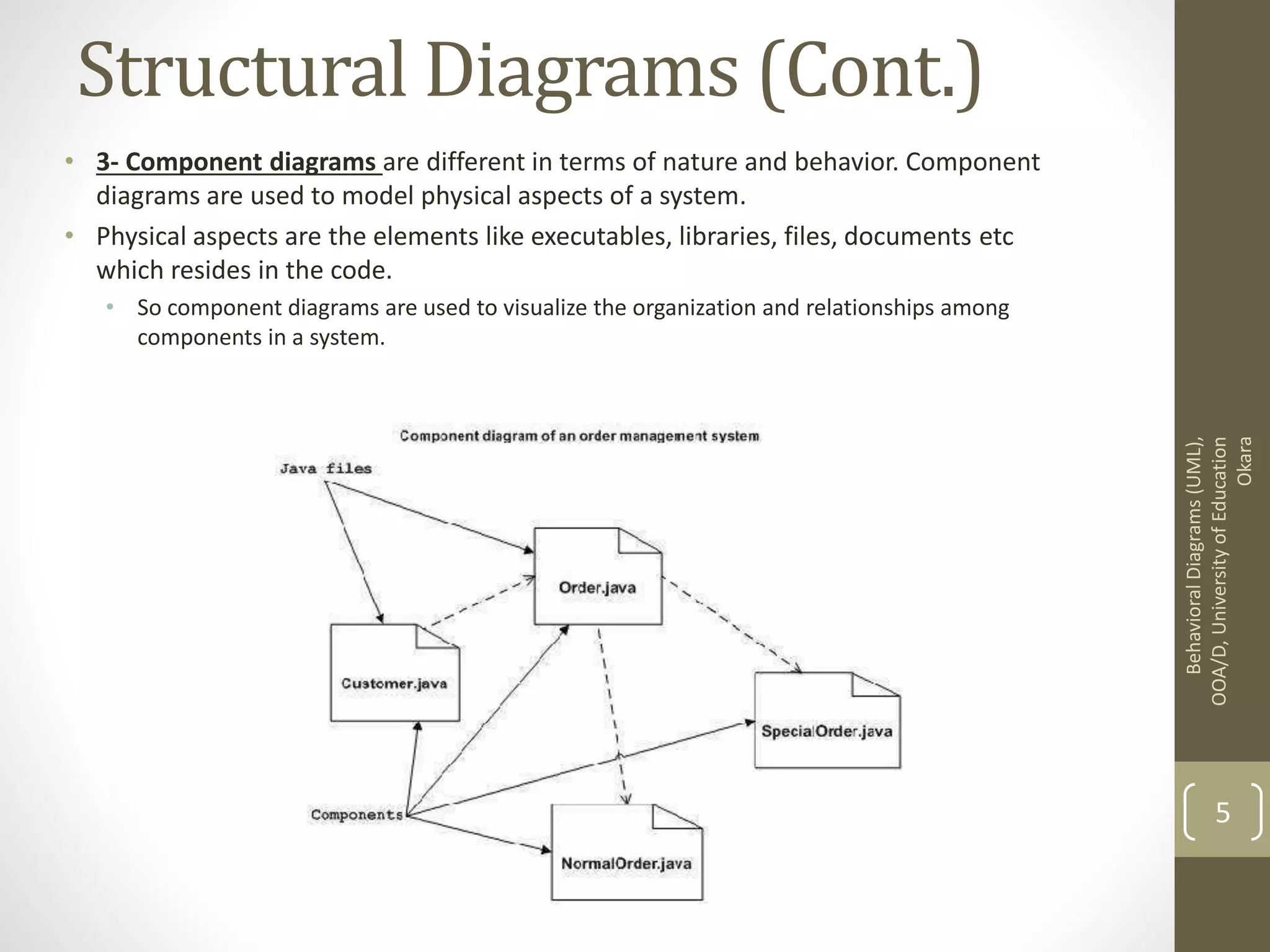 Capturing System Behaviour | PPTX