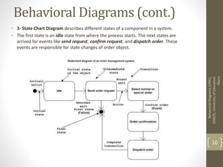 Capturing System Behaviour | PPTX