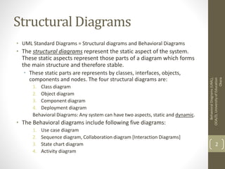 Capturing System Behaviour | PPTX