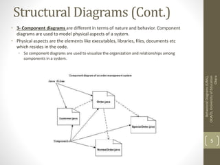 Capturing System Behaviour | PPTX