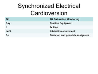 Lecture 3 cardiac rhythms | PPT