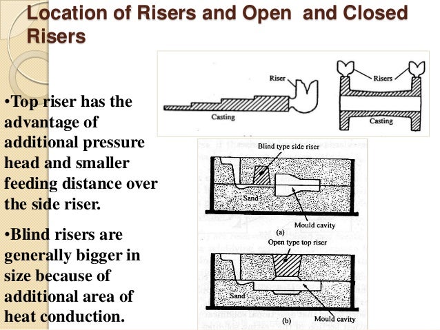 Metal Casting processes including pattern making and mold making,Patt…