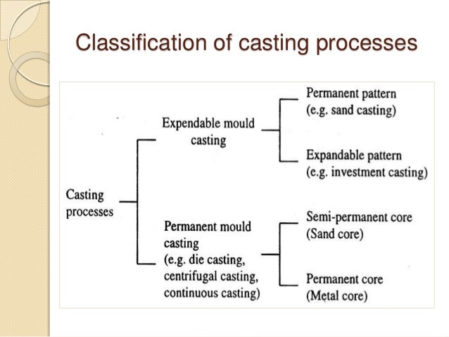 Metal Casting processes including pattern making and mold making,Patt…