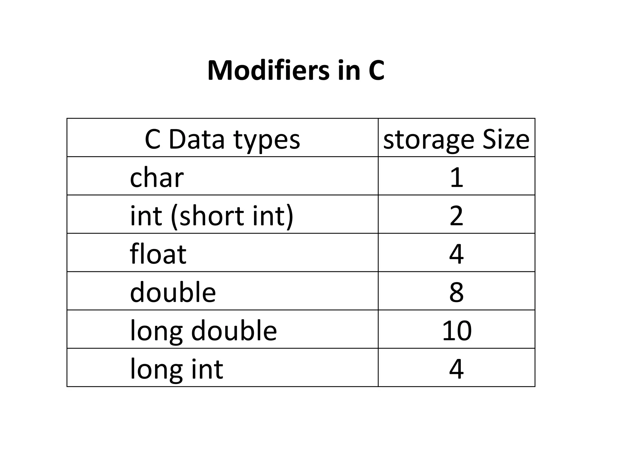 introduction to c- data types with examples | PDF