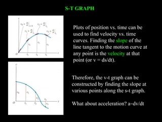 Dynamics Kinematics Curvilinear Motion | PDF