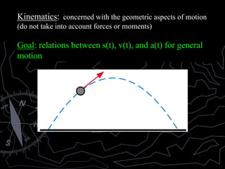 Curvilinear Motion Examples For Kids