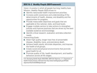 health promotion.ppt