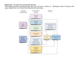 health promotion.ppt