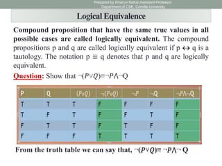 Lecture_3_Chapter_1_Lesson_1.2.pptx