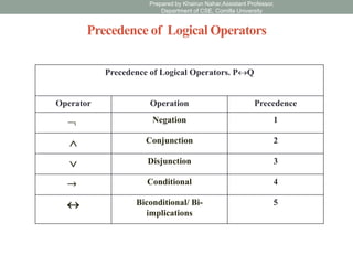 Lecture_3_Chapter_1_Lesson_1.2.pptx