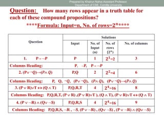 Lecture_3_Chapter_1_Lesson_1.2.pptx