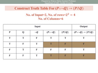 Lecture_3_Chapter_1_Lesson_1.2.pptx