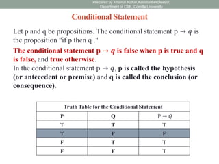 Lecture_3_Chapter_1_Lesson_1.2.pptx