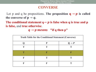 Lecture_3_Chapter_1_Lesson_1.2.pptx