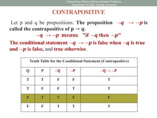 Lecture_3_Chapter_1_Lesson_1.2.pptx