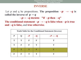 Lecture_3_Chapter_1_Lesson_1.2.pptx