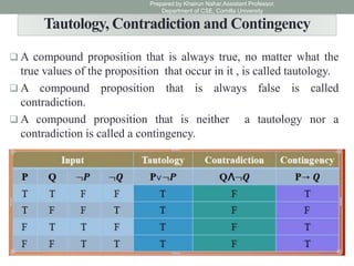 Lecture_3_Chapter_1_Lesson_1.2.pptx