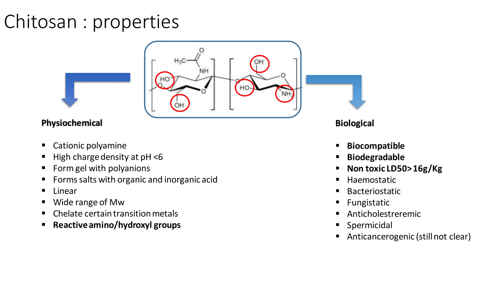 Chitosan in drugs and gene delivery .pdf