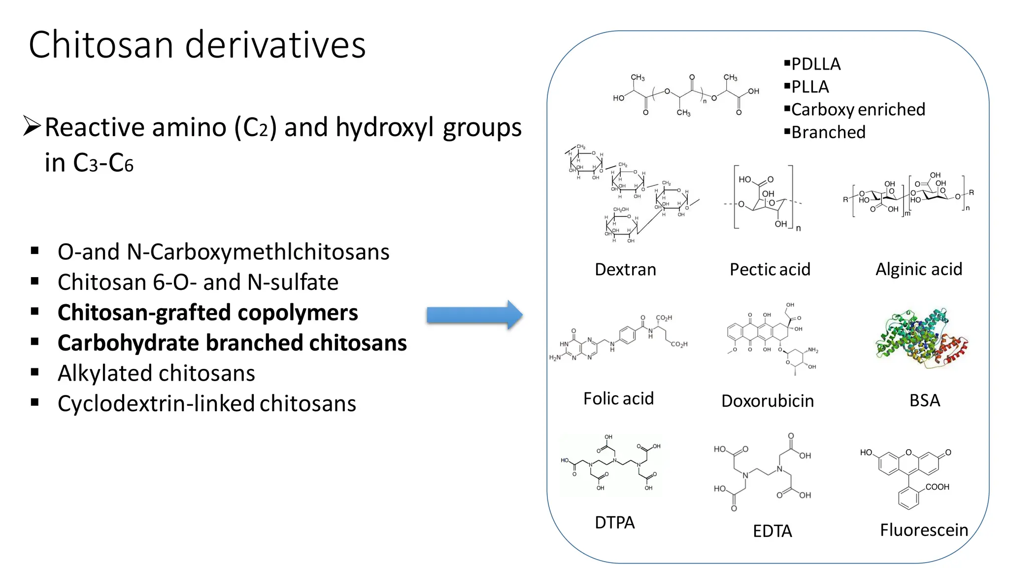 Chitosan in drugs and gene delivery .pdf