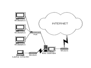 clasification of digital computer and application of computers | PPT