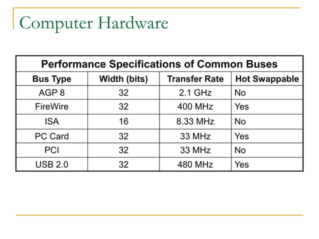 Lecture3(Components of a computer)hhhf.ppt