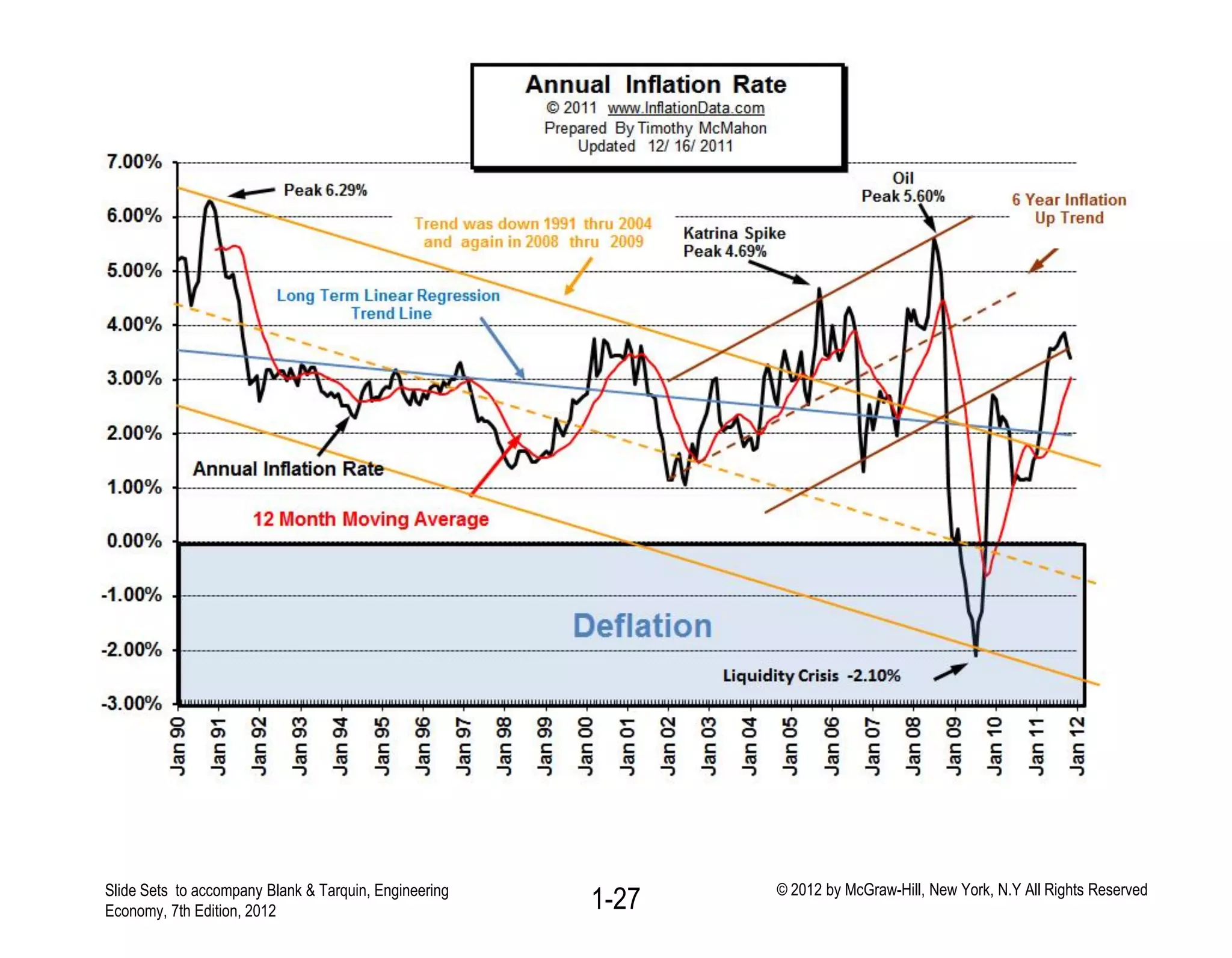 Lecture # 3 compounding factors effects of inflation | PDF