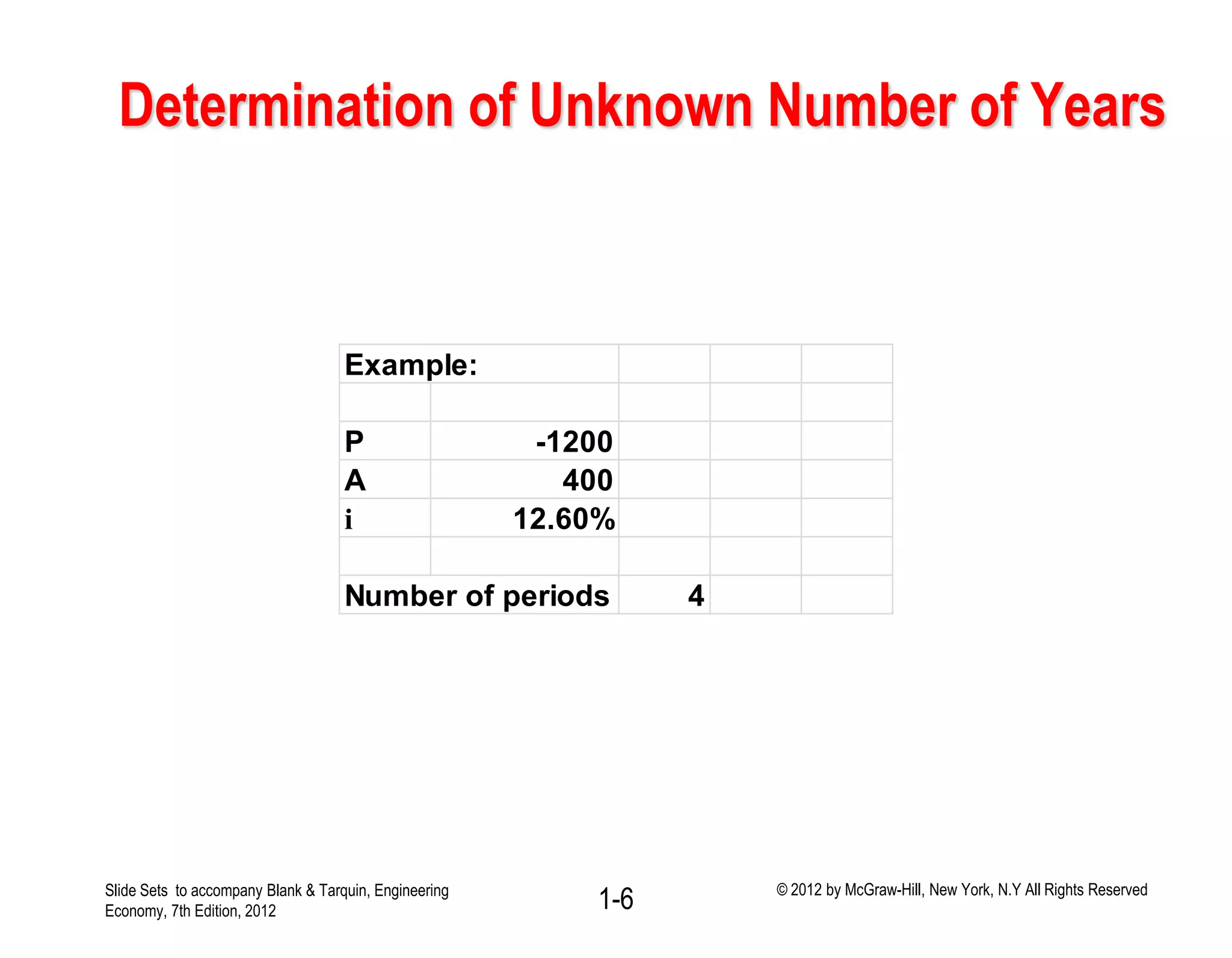 Lecture # 3 compounding factors effects of inflation | PDF
