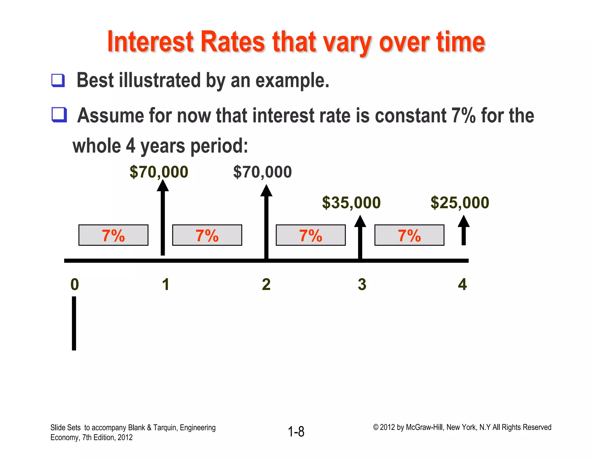 Lecture # 3 compounding factors effects of inflation | PDF