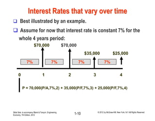Lecture # 3 compounding factors effects of inflation | PPT