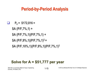 Lecture # 3 compounding factors effects of inflation | PPT