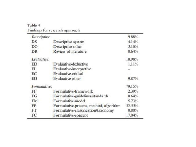 Lecture 3 Computer Science Research SEM1 22_23 (1).pptx