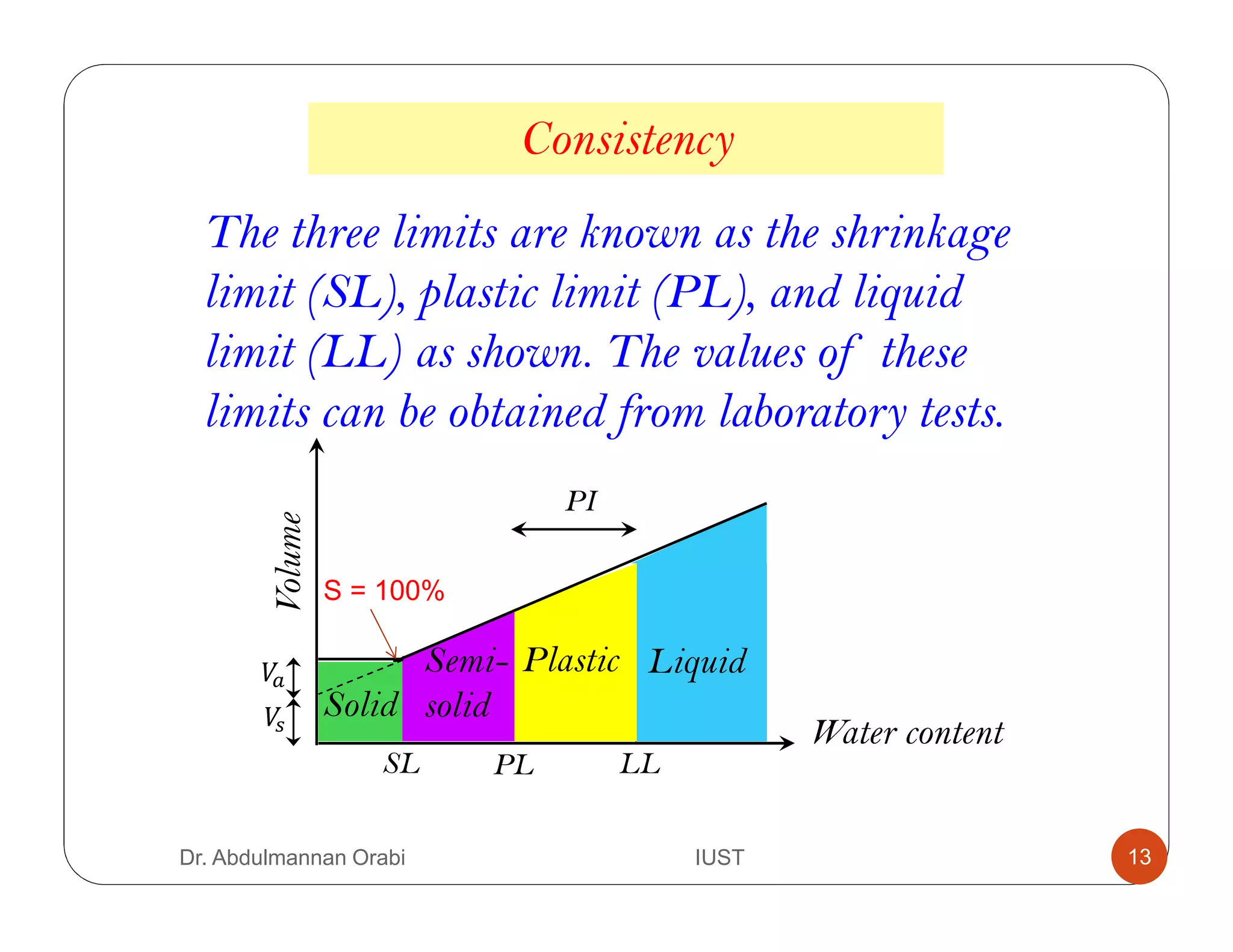 Lecture 3 consistncy of soil | PDF