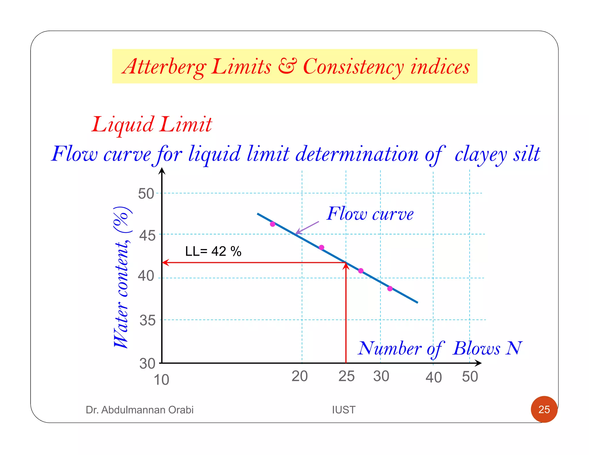 Lecture 3 consistncy of soil | PDF