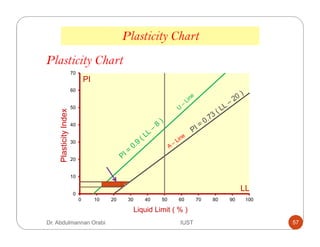 Lecture 3 consistncy of soil | PDF