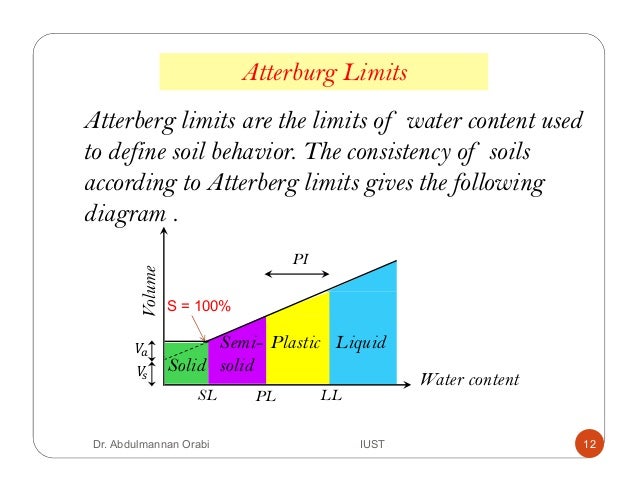 Lecture 3 consistncy of soil