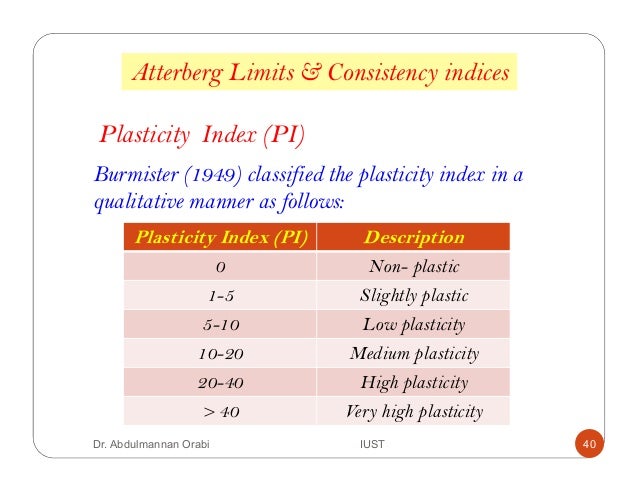 Lecture 3 consistncy of soil