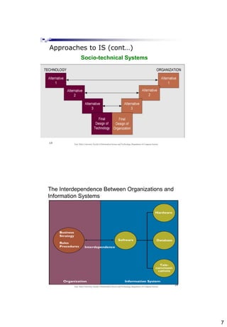 Lecture 3 (Contemporary approaches to Information Systems) | PDF